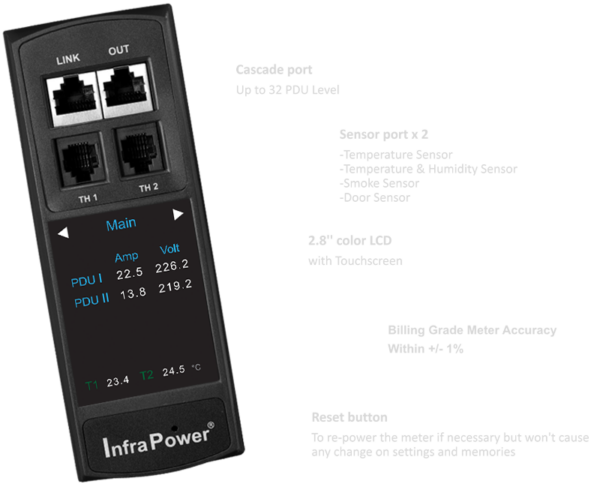 Intelligent Dual-Feed Rack PDU | Austin Hughes