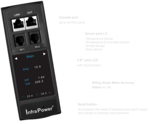 1-Phase Inline Meter | Austin Hughes