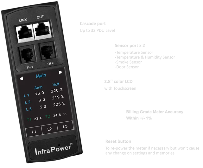 3-Phase Inline Meter | Austin Hughes