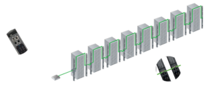 3-Phase Intelligent PDU | Austin Hughes