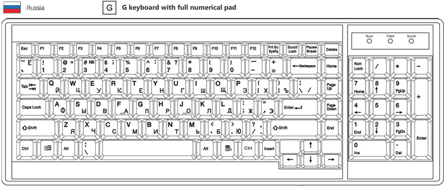 G Keyboard With Full Numerical Pad | Resources | Austin Hughes