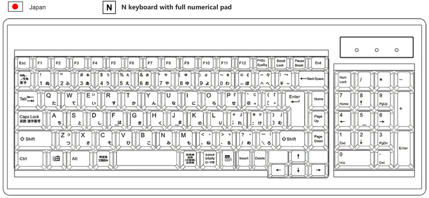 N Keyboard With Full Numerical Pad | Resources | Austin Hughes
