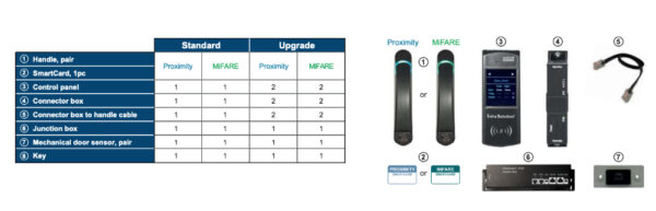 S7 Intelligent Standalone Server Rack | Austin Hughes