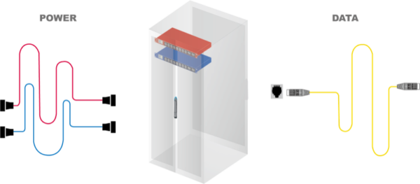 PDU Solutions for Dual Power Sources | Blog | Austin Hughes