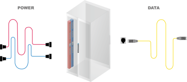 PDU Solutions for Dual Power Sources | Blog | Austin Hughes