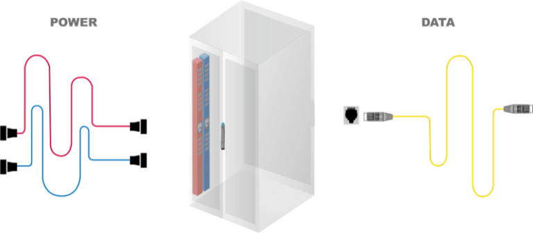 PDU Solutions for Dual Power Sources | Blog | Austin Hughes