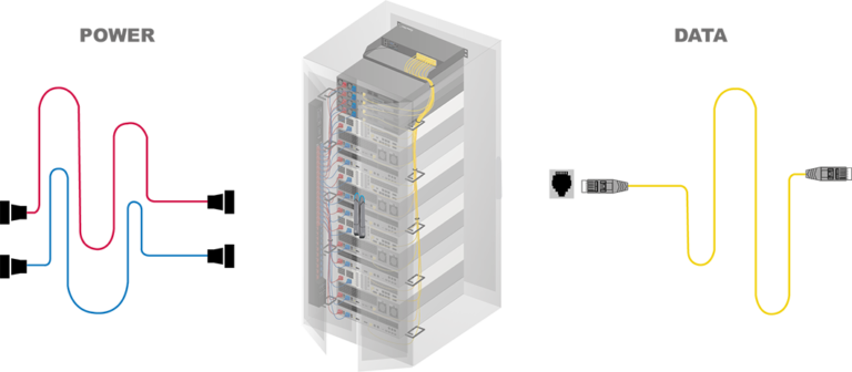 PDU Solutions for Dual Power Sources | Blog | Austin Hughes
