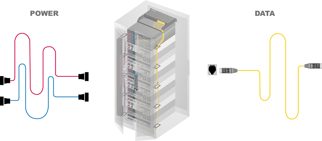 PDU Solutions for Dual Power Sources | Blog | Austin Hughes