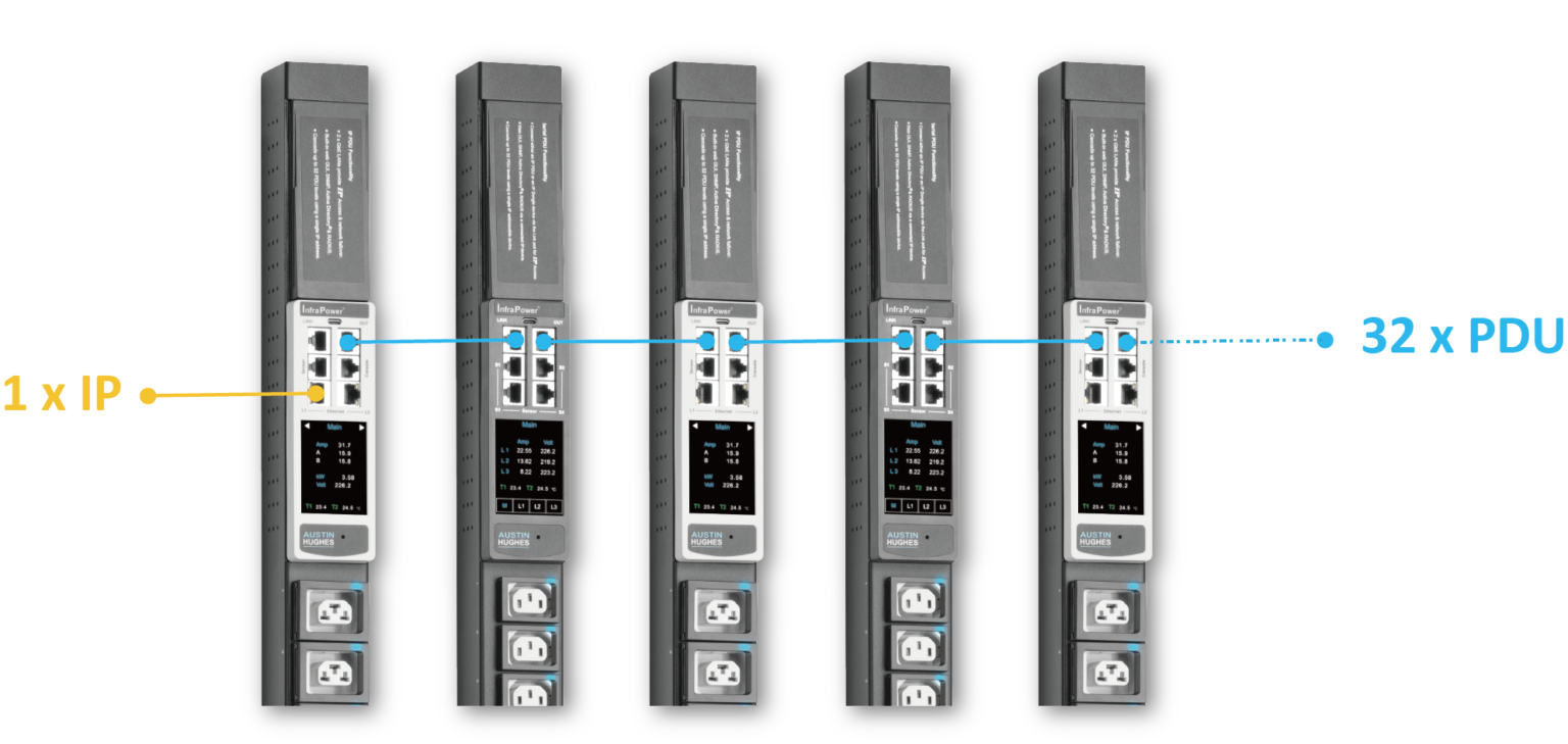 1-Phase Z & M iPDU | Austin Hughes