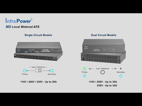 InfraPower Metered ATS Video | Resources | Austin Hughes